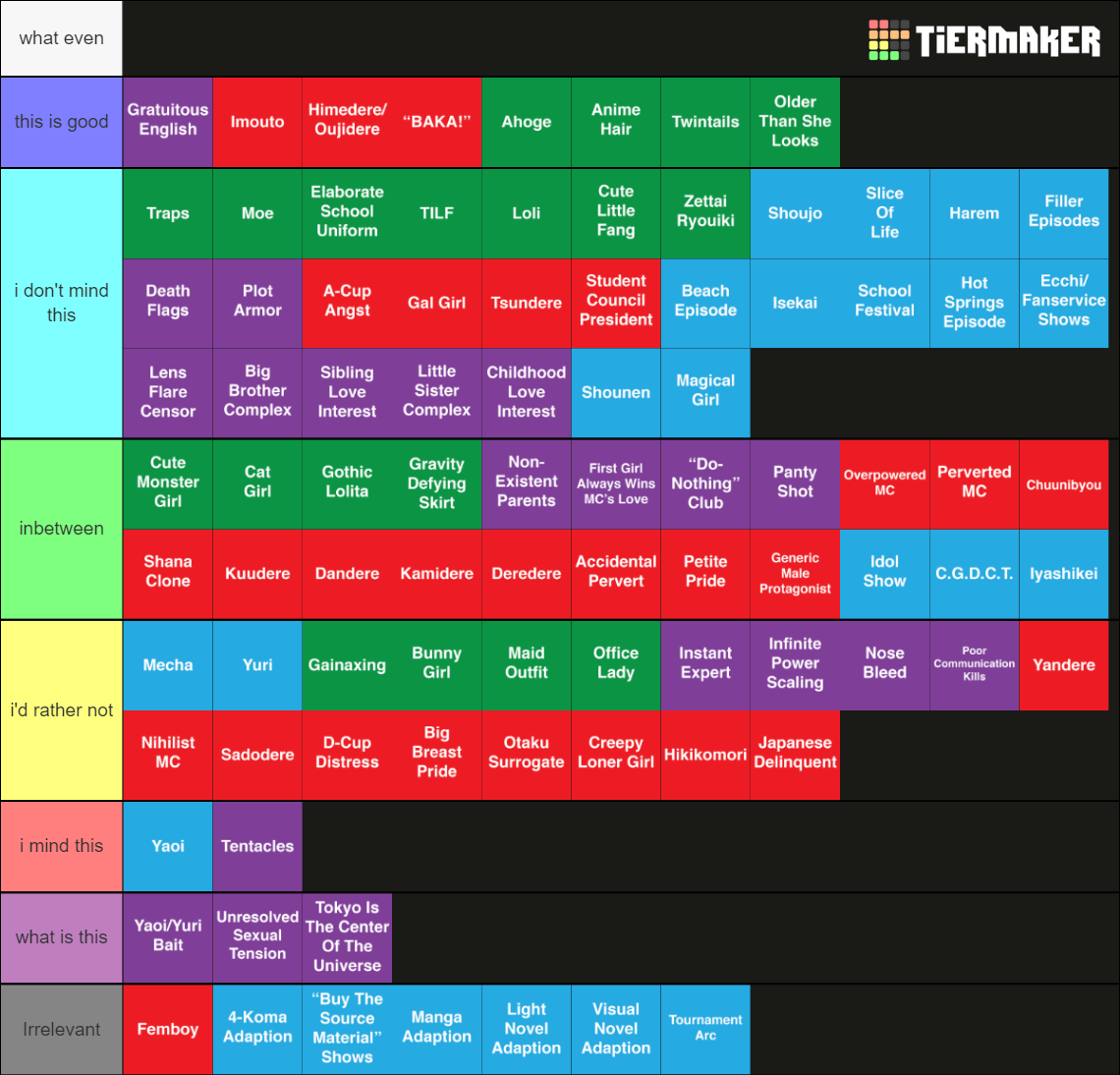 Common Anime Tropes Tier List (Community Rankings) - TierMaker