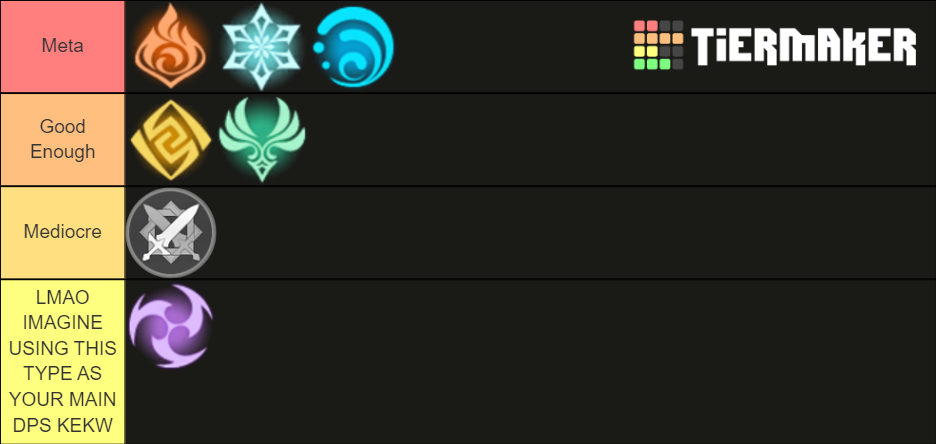 Main DPS Damage Type Tierlist Tier List (Community Rankings) - TierMaker