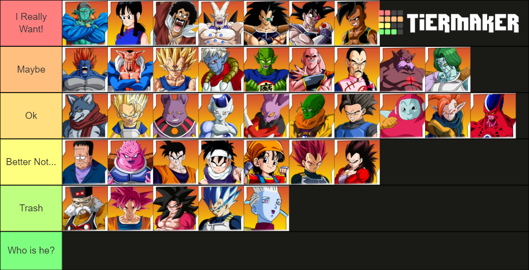Dragon Ball FighterZ Wishlist Season 4 Tier List (Community Rankings ...