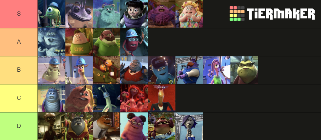 MONSTERS INC / UNIVERSITY CHARACTERS Tier List (Community Rankings ...