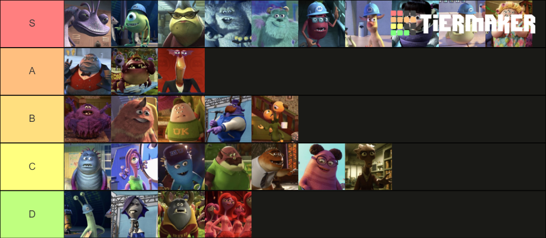MONSTERS INC / UNIVERSITY CHARACTERS Tier List (Community Rankings ...