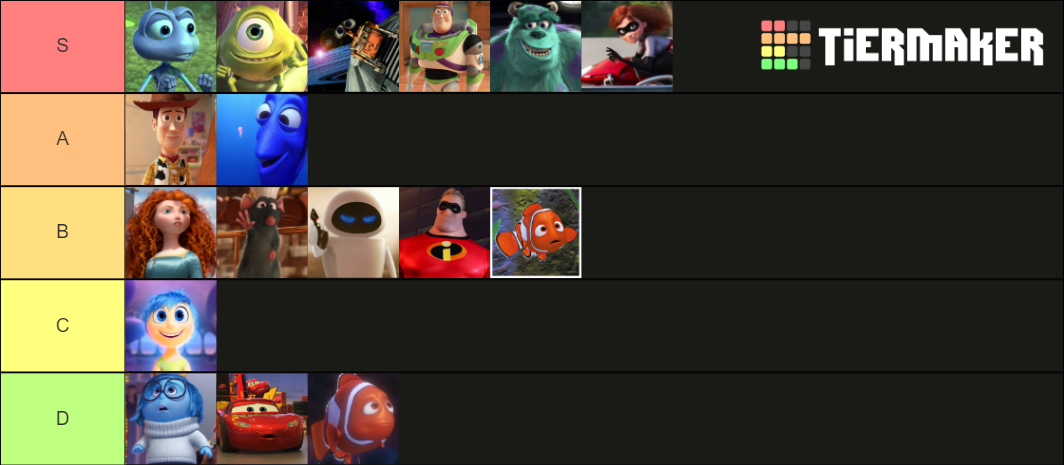 Pixar Main Characters Tier List (Community Rankings) - TierMaker