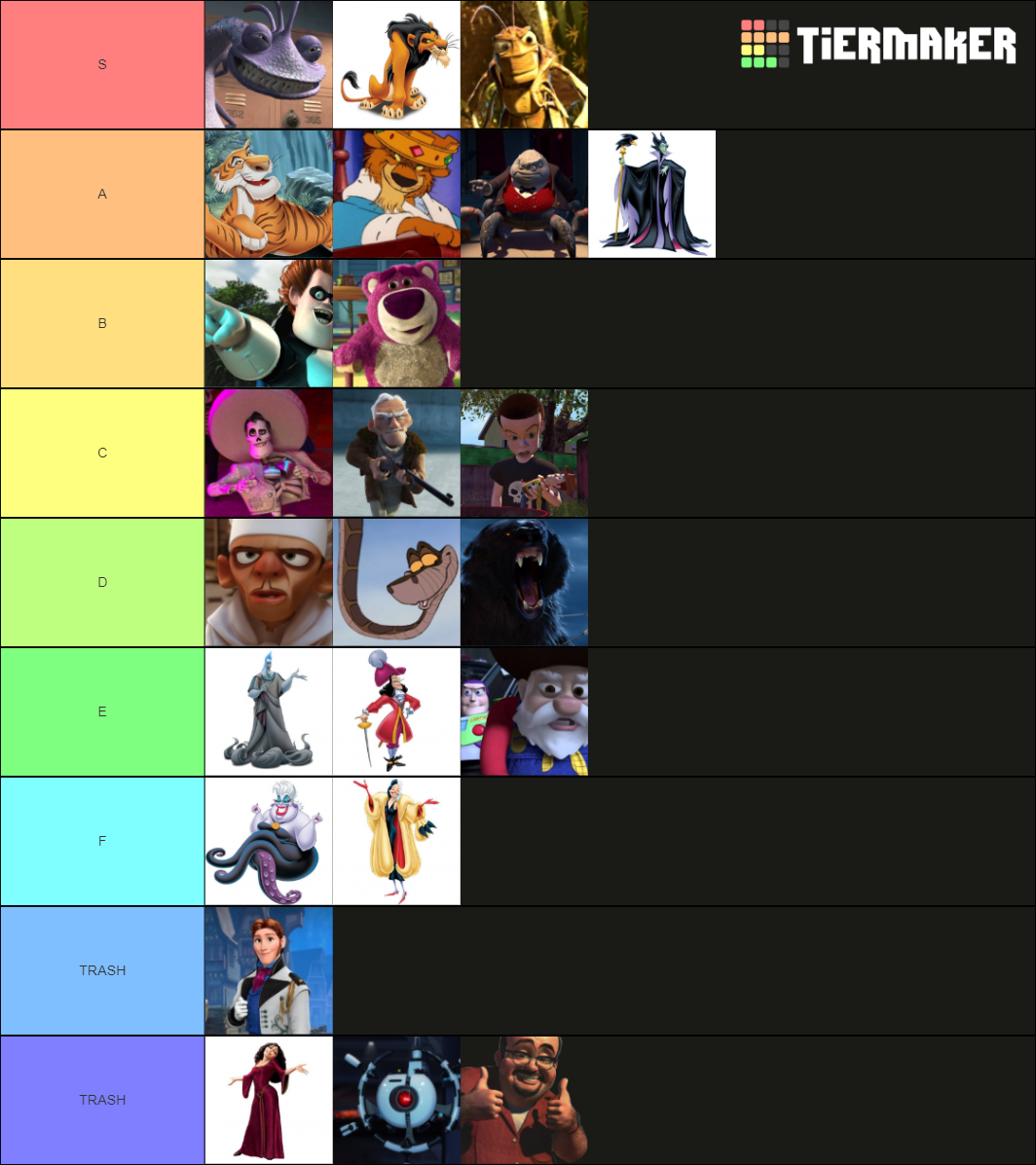 Rank Disney/Pixar Villains Tier List (Community Rankings) - TierMaker