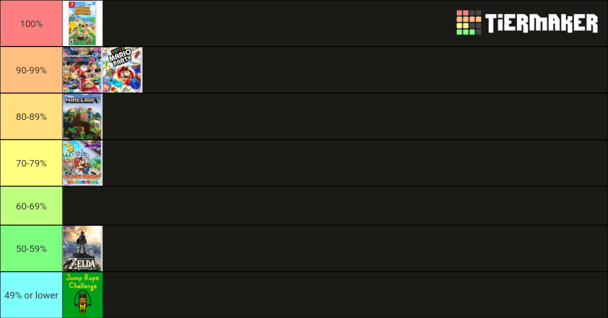 My Nintendo Switch tiers list Tier List (Community Rankings) - TierMaker
