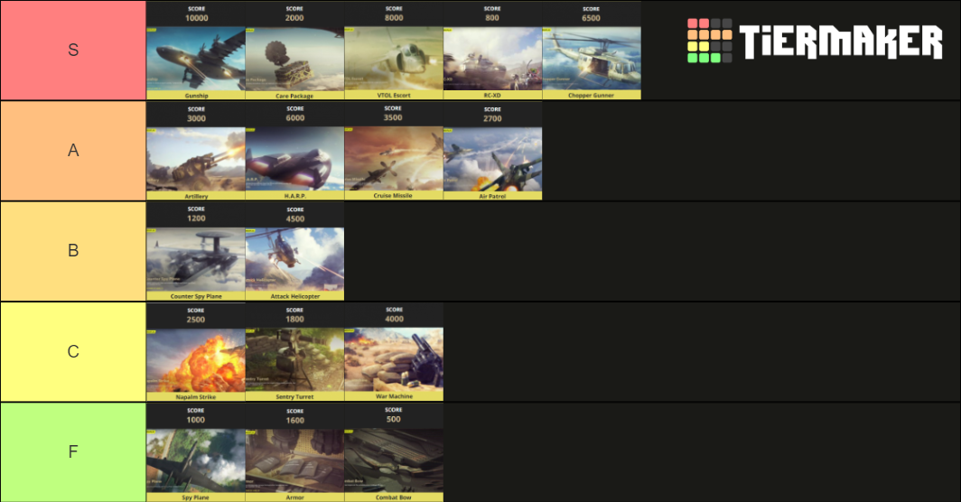 Call of Duty: Black Ops - Cold War Scorestreaks Season 1! Tier List ...