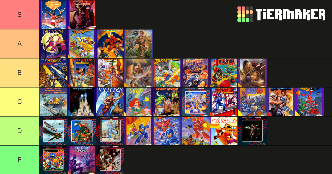 NES Capcom Games Tier List (Community Rankings) - TierMaker