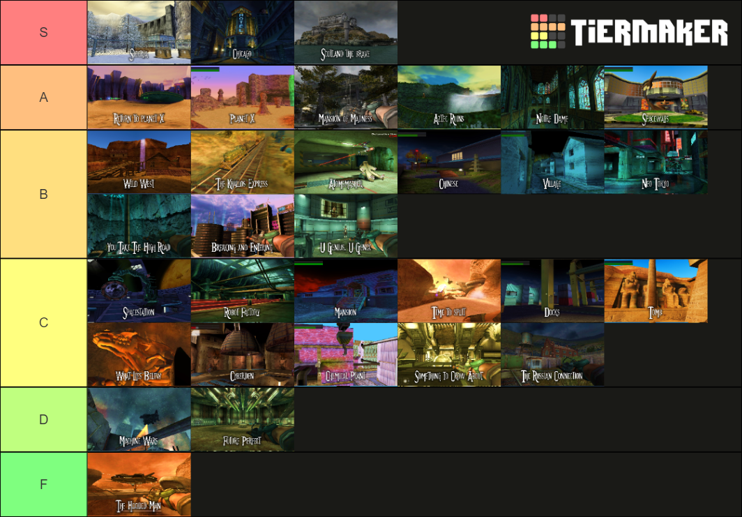 Ranking All TimeSplitters Story Maps Tier List (Community Rankings ...