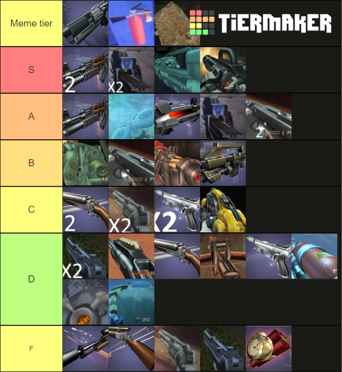TimeSplitters 2 Weapon Ranking Tier List (Community Rankings) - TierMaker