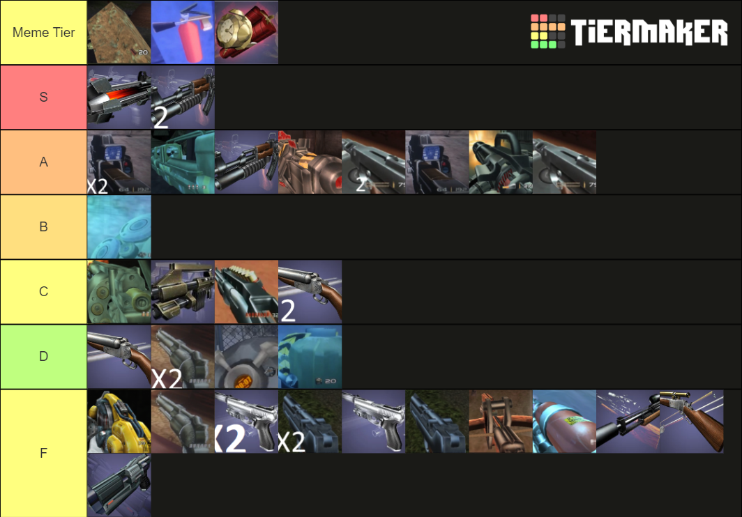 TimeSplitters 2 Weapon Ranking Tier List (Community Rankings) - TierMaker