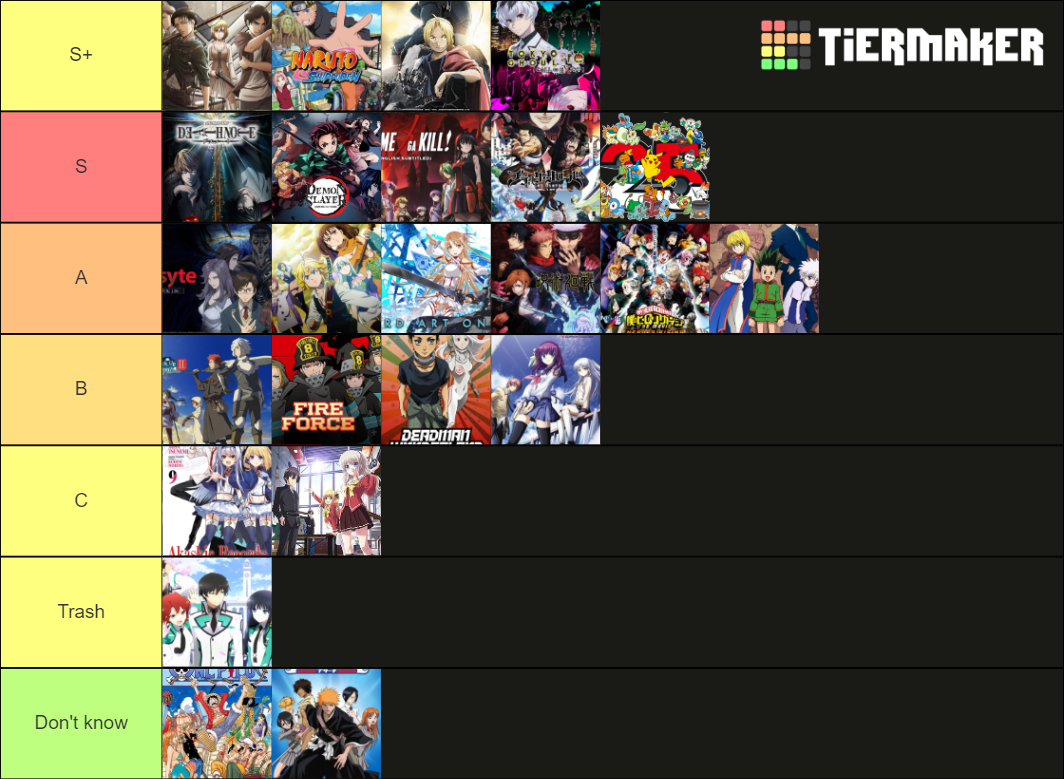 Anime Tier List (Community Rankings) - TierMaker