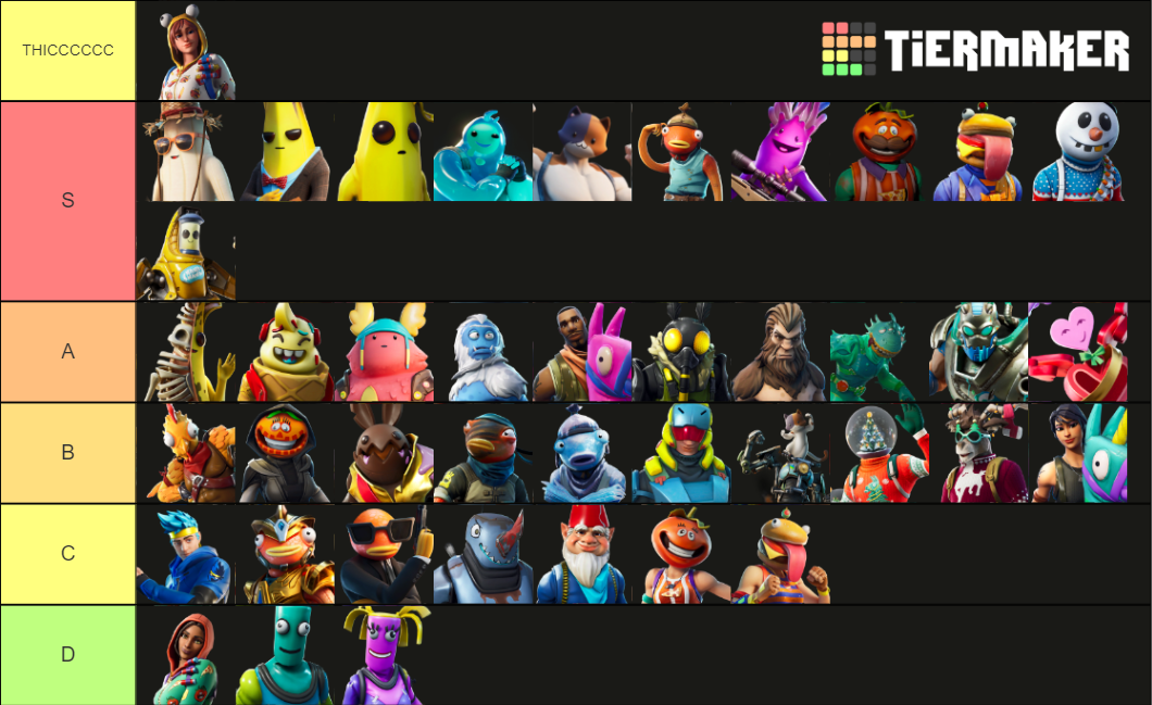 All Meme Skins (As of CH2,S3) Tier List (Community Rankings) - TierMaker