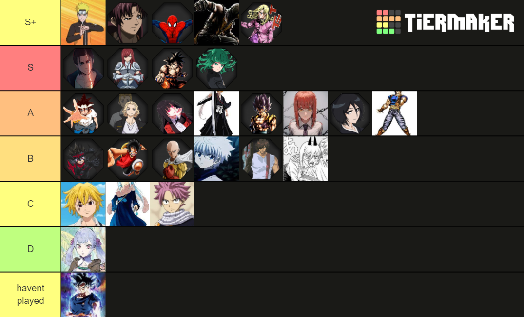 ao 1v1 character list Tier List (Community Rankings) - TierMaker