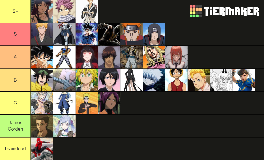 ao character list update Tier List (Community Rankings) - TierMaker