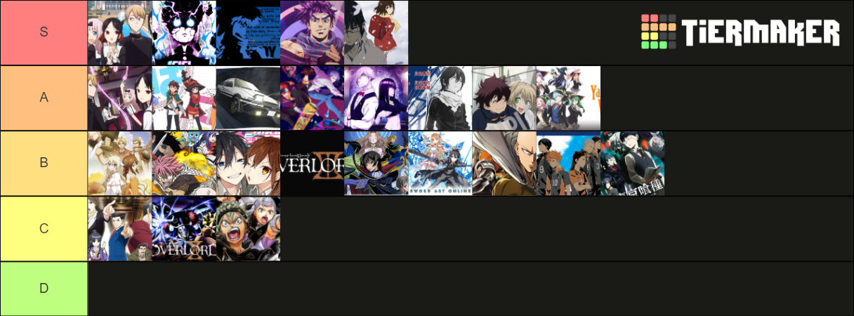 Best Anime OP's Tier List (Community Rankings) - TierMaker