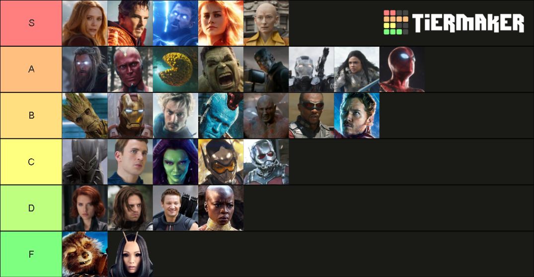 MCU Heroes Power Levels Tier List (Community Rankings) - TierMaker