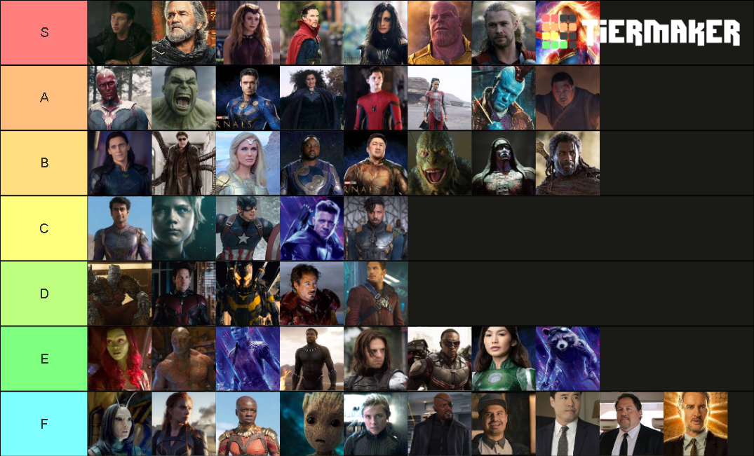 mcu power Tier List (Community Rankings) - TierMaker