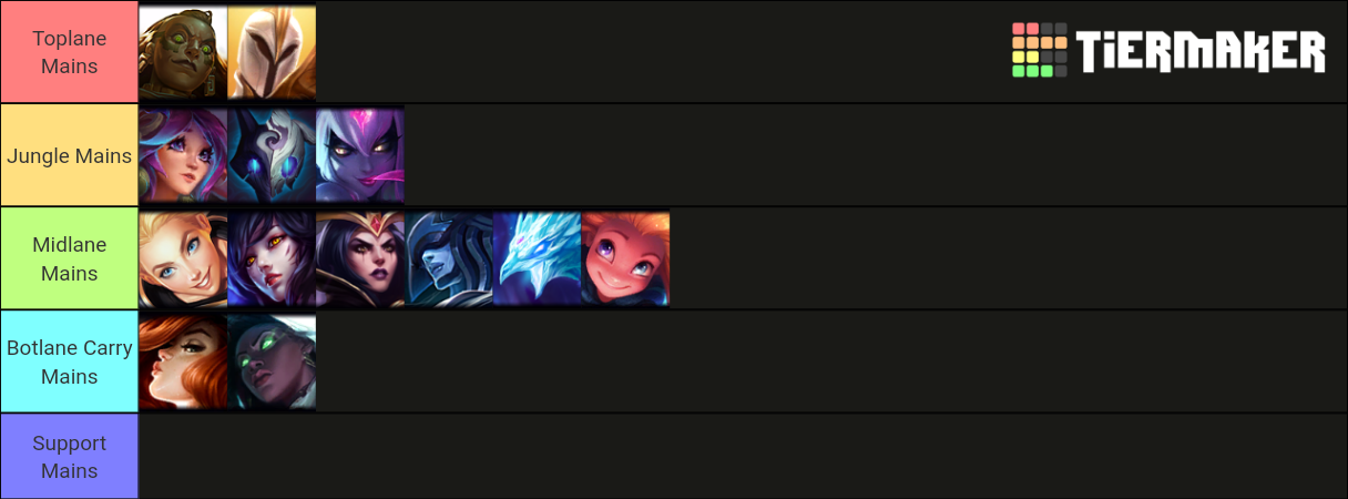 LOL Champ Pool Tier List (Community Rankings) - TierMaker