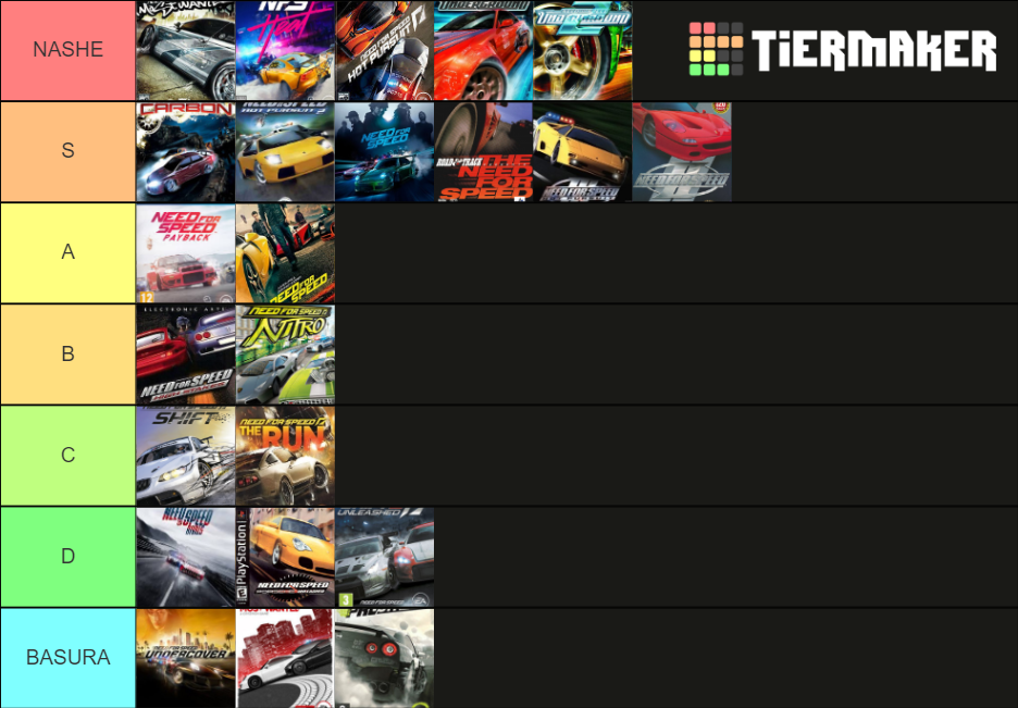 Best Need For Speed Games Tier List (Community Rankings) - TierMaker