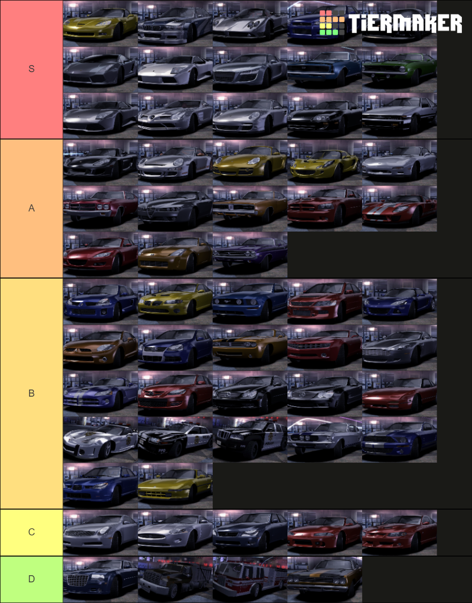 Cars from Need for Speed Carbon Tier List (Community Rankings) - TierMaker