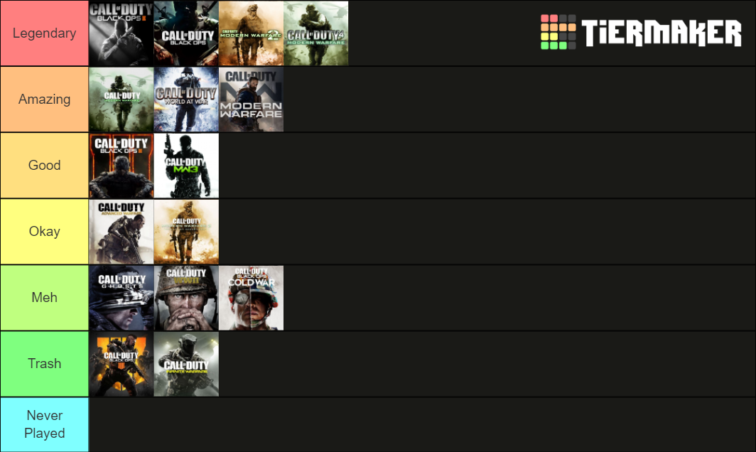 All Call of Duty Titles Ranking Tier List (Community Rankings) - TierMaker