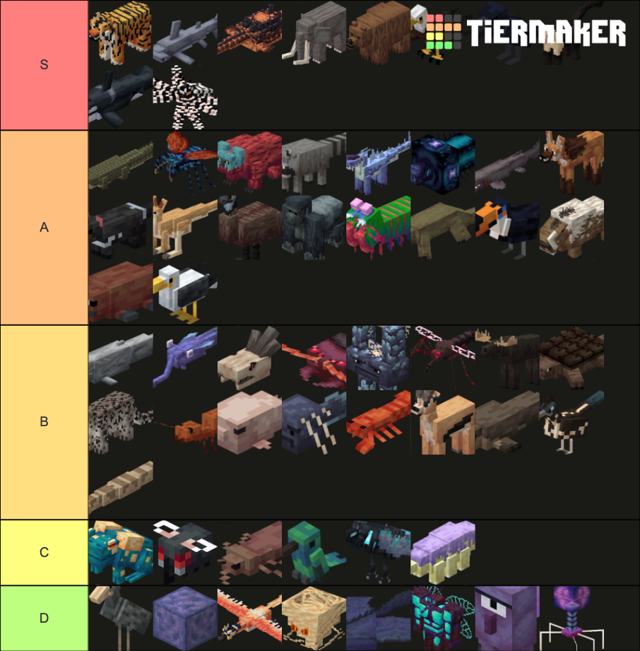 Alex's Mobs Tier List (Community Rankings) - TierMaker