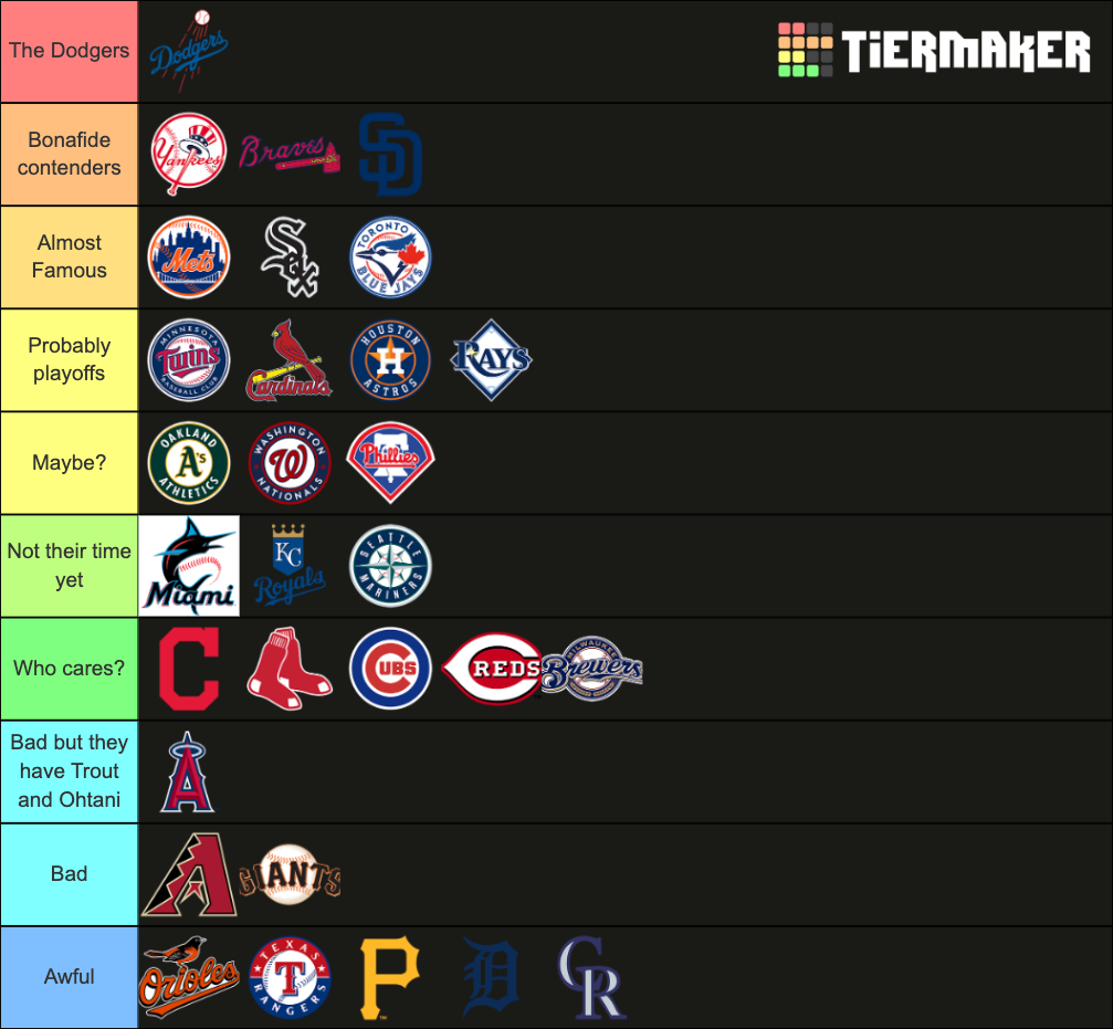 2021 MLB Teams Tier List (Community Rankings) - TierMaker