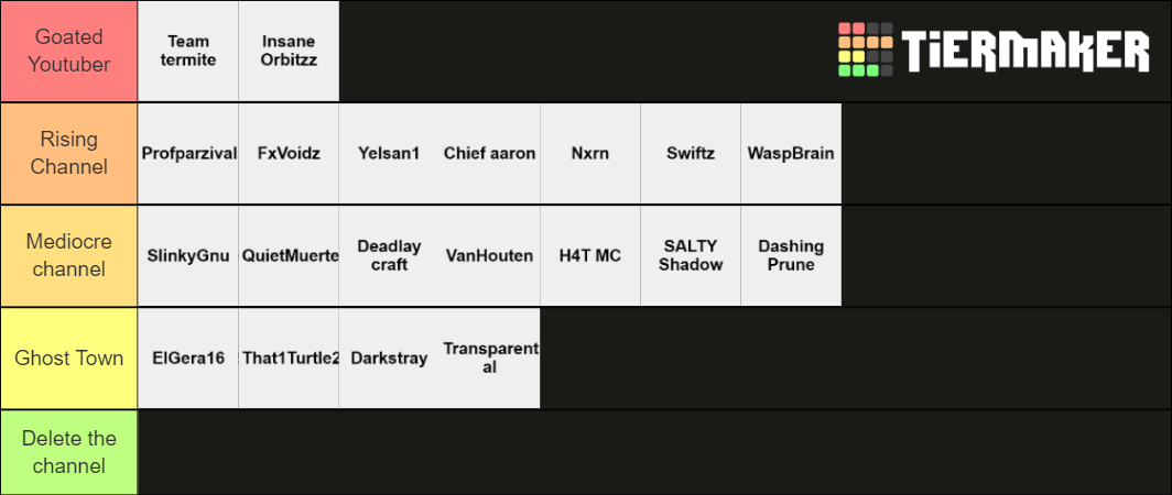 Cubecraft Bedrock Youtubers Tier List Community Rankings Tiermaker 0189