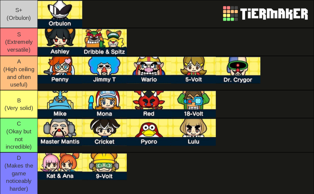 Warioware Character List