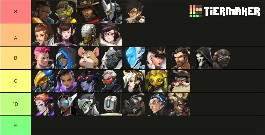 Overwatch character Tier List (Community Rankings) - TierMaker