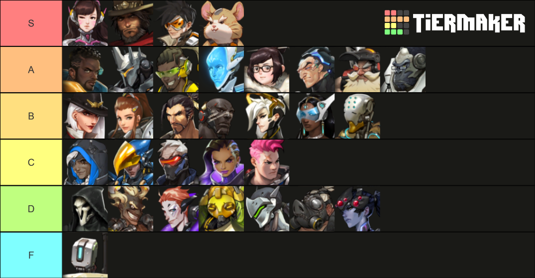 Overwatch character Tier List (Community Rankings) - TierMaker
