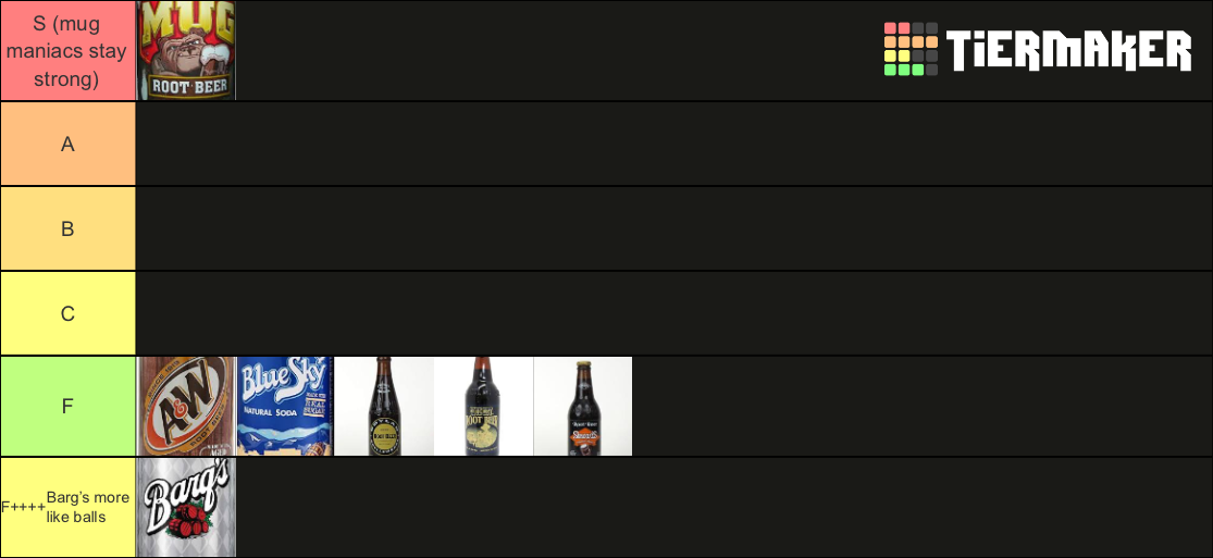 Root Beer Tier List (Community Rankings) - TierMaker