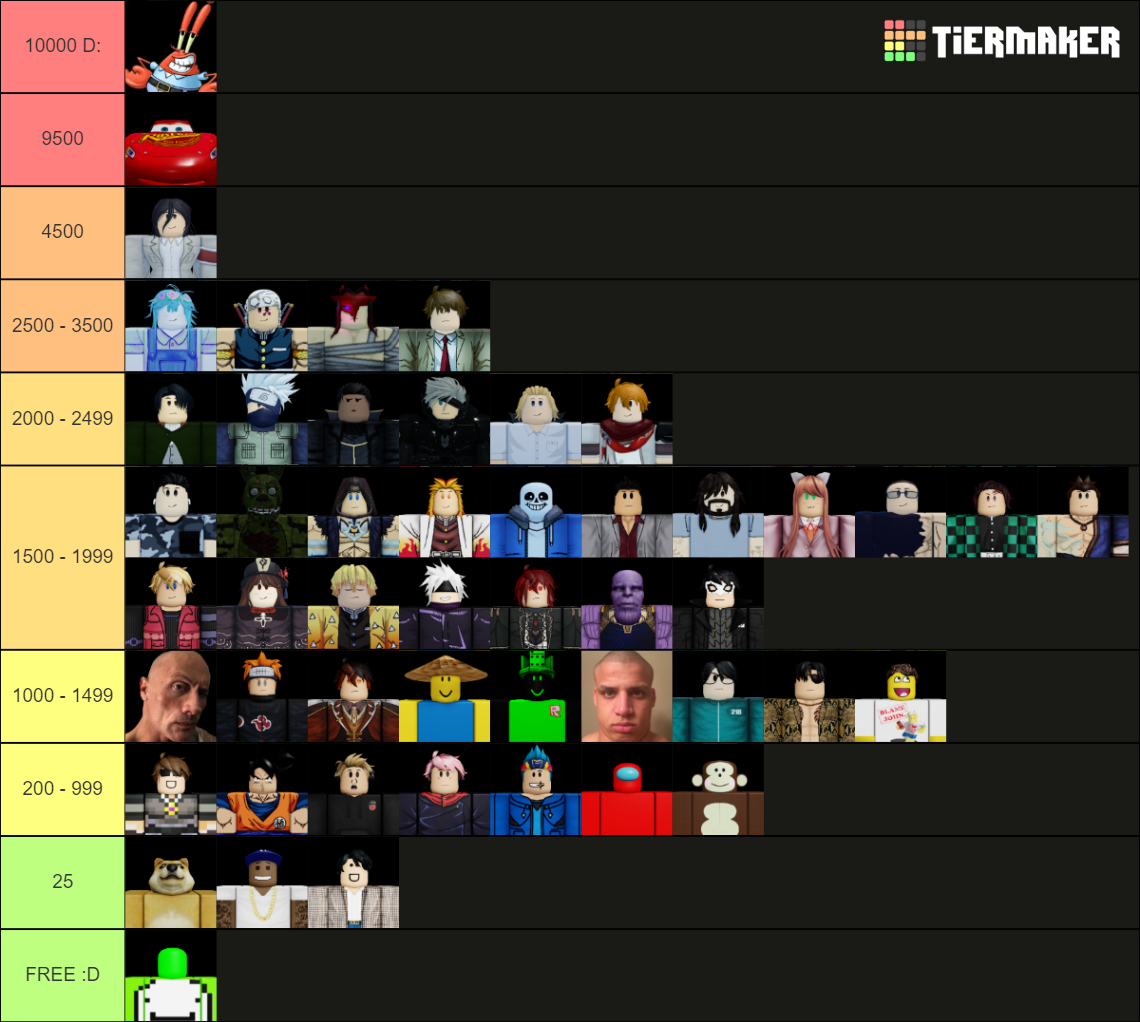 Crossover Arena Characters Tier List (Community Rankings) - TierMaker