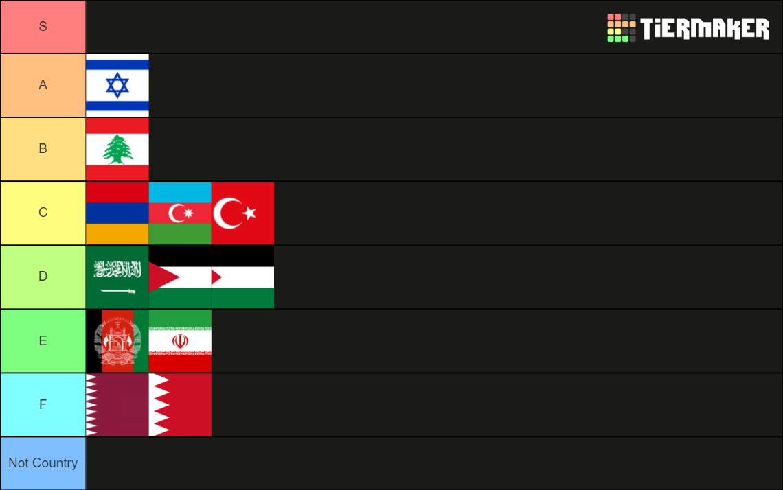 Middle Eastern Tier List (Community Rankings) - TierMaker
