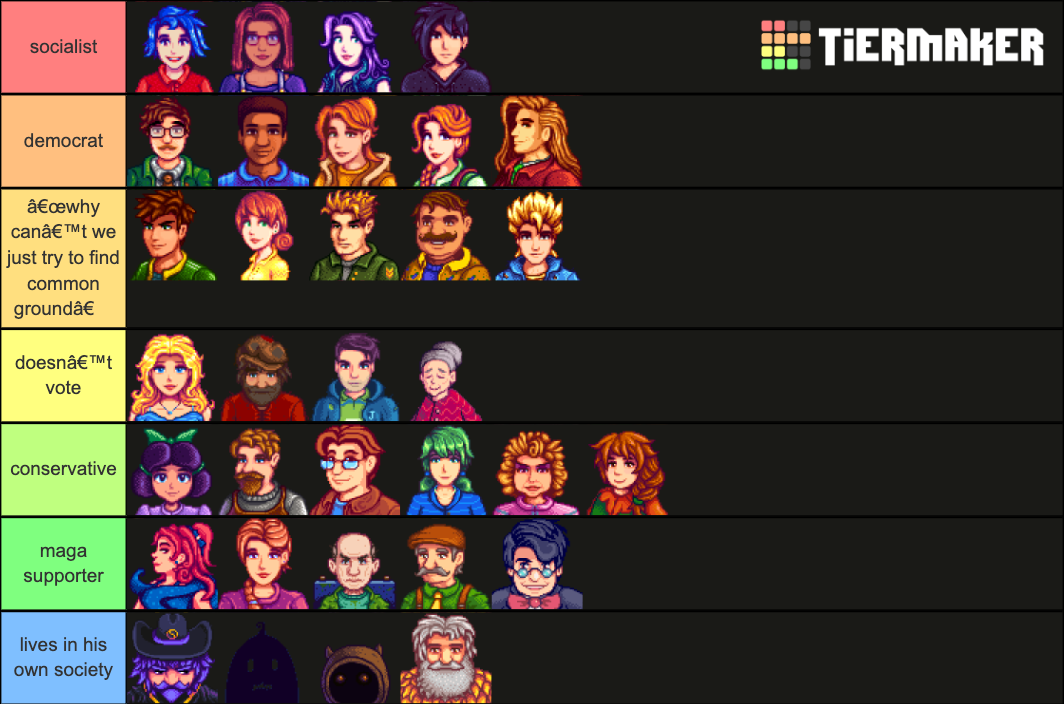 Political Alignment of Stardew Valley Villagers Tier List (Community ...