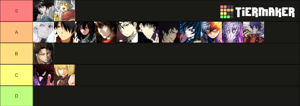 emo Tier List (Community Rankings) - TierMaker