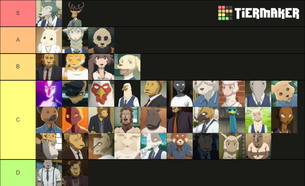 Beastars Season 2 Characters Tier List (Community Rankings) - TierMaker