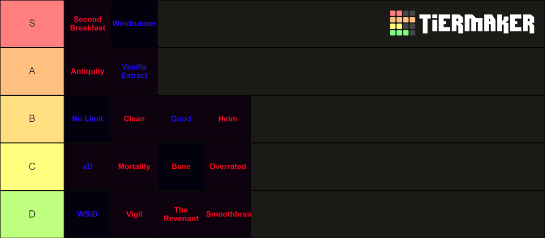Guild Name Tier List (Community Rankings) - TierMaker