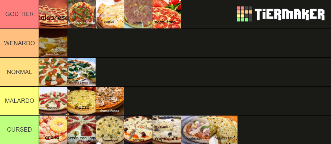 EL MEJOR TIERLIST DE PIZZAS Tier List (Community Rankings) - TierMaker