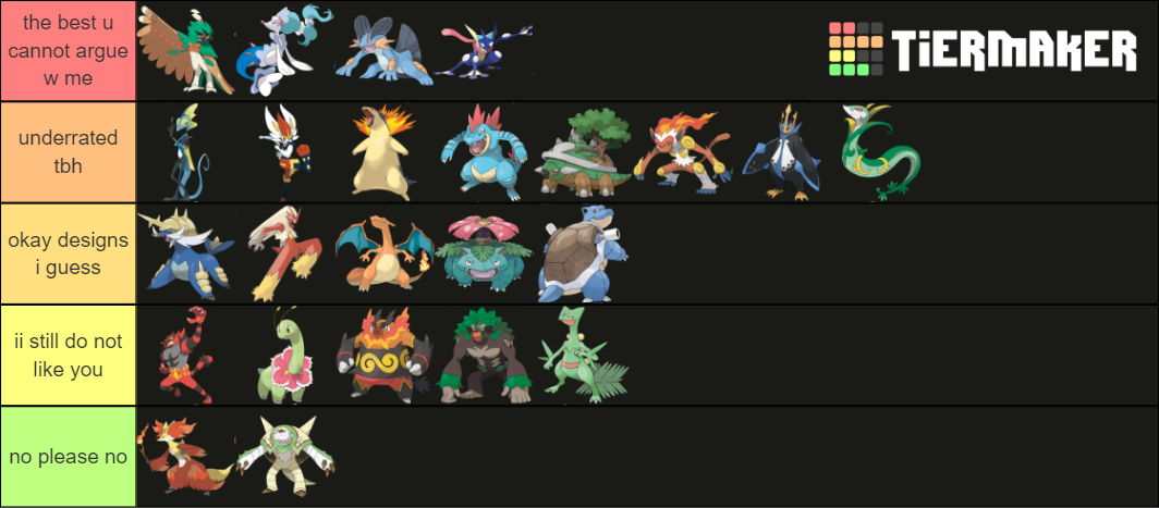 Pokémon Starter Final Form Tier List (Community Rankings) - TierMaker