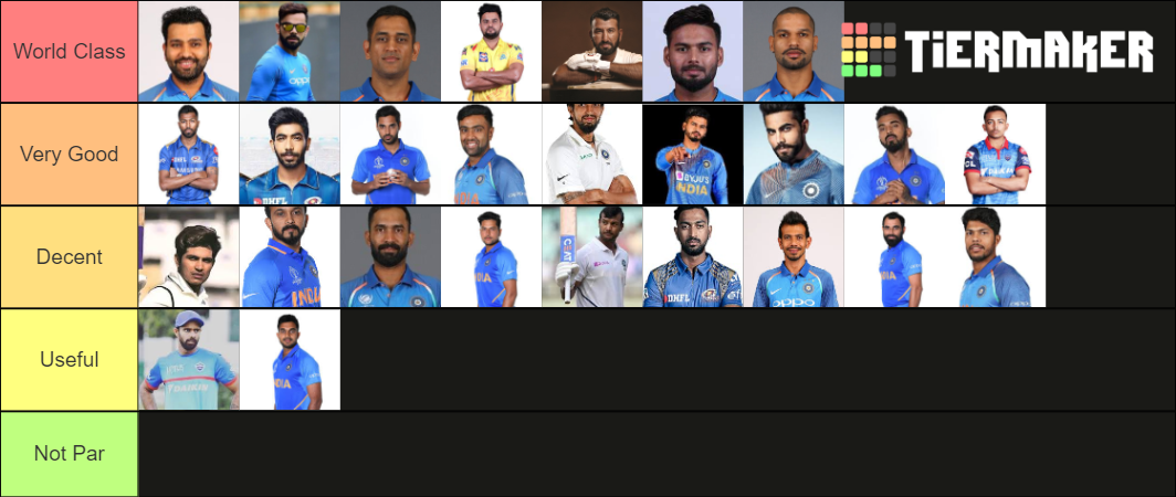 Indian Cricket Team Tier List (Community Rankings) - TierMaker