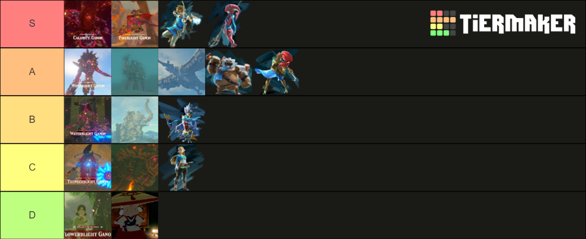 Important Characters [BOTW] Tier List (Community Rankings) - TierMaker