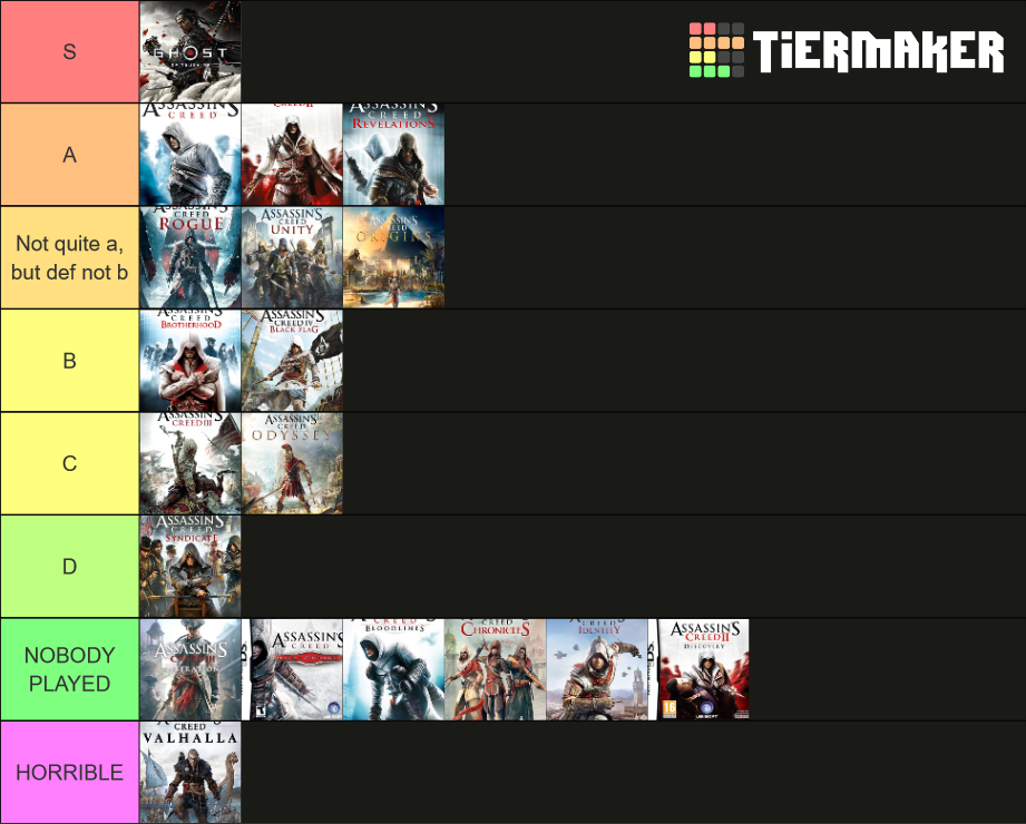 Best Assassin's Creed Games (DEFINITIVE 100% CORRECT) Tier List ...