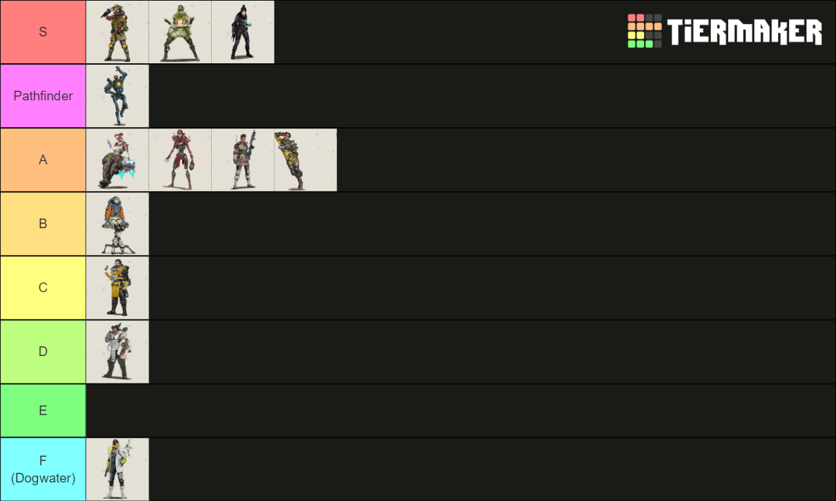Apex Legends Tier List (Community Rankings) - TierMaker