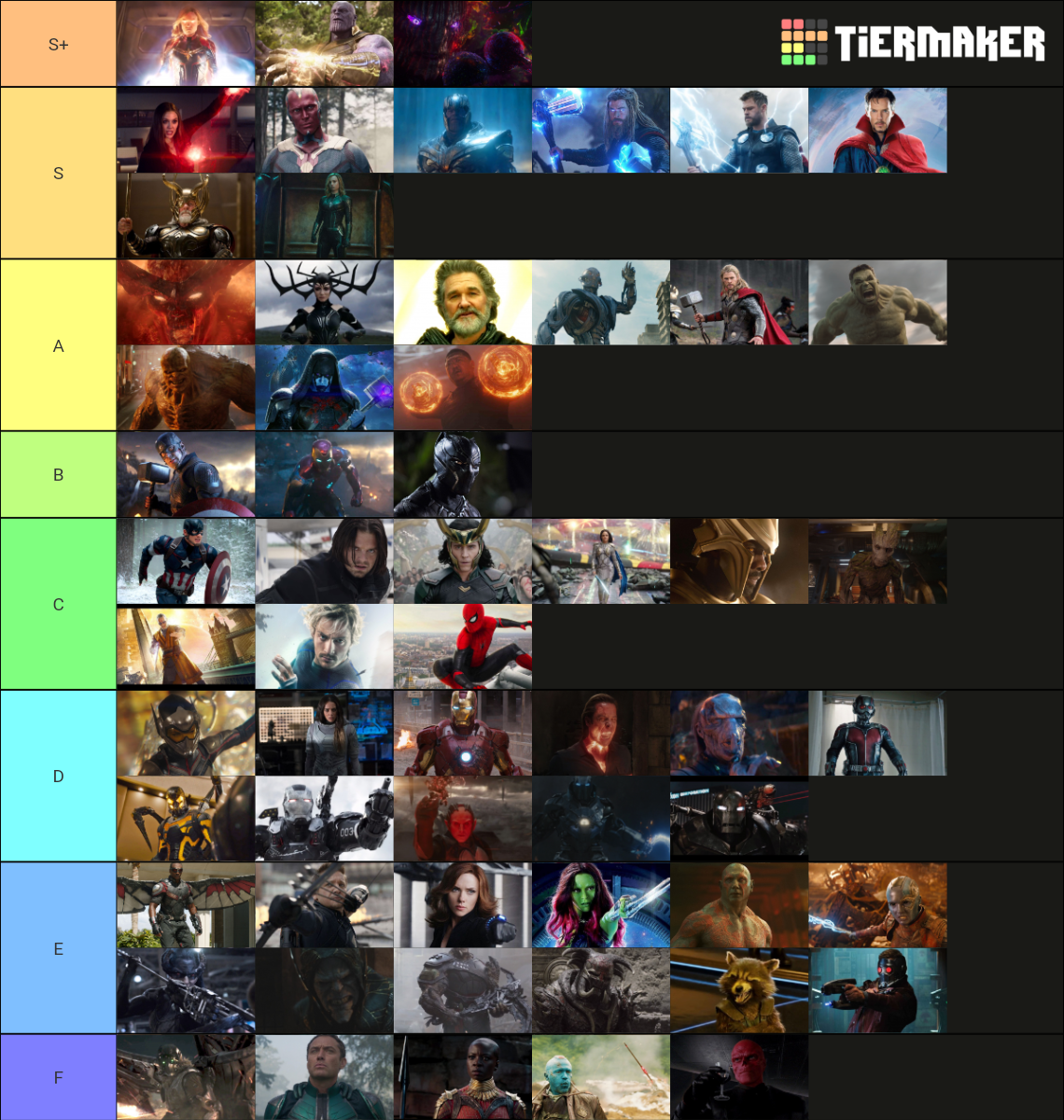 MCU heroes and villains power ranking Tier List (Community Rankings ...