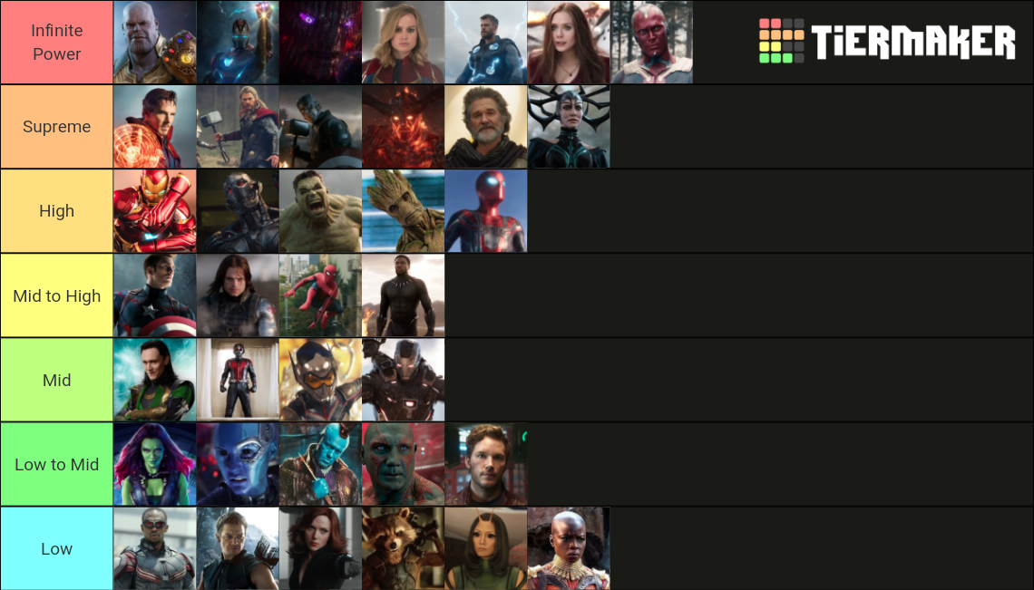 Most Powerful MCU Characters (Marvel) Tier List (Community Rankings ...