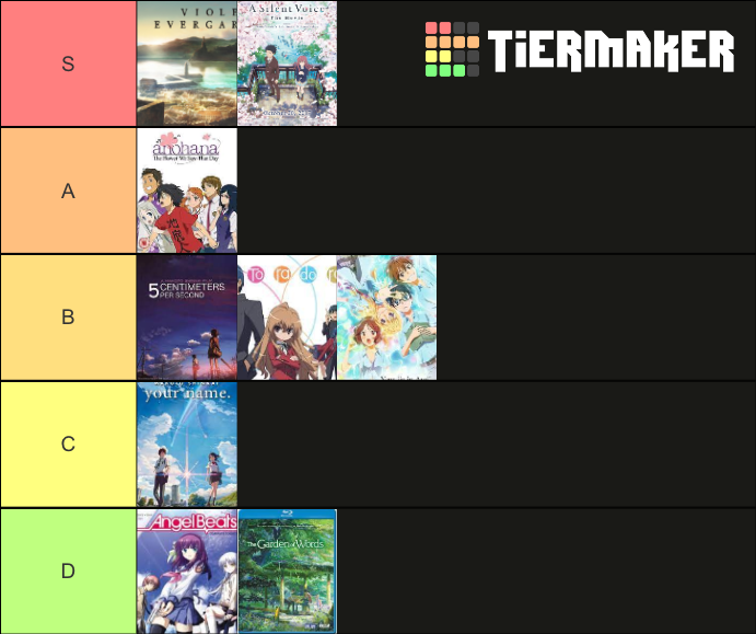 Sad Anime Tier List (Community Rankings) - TierMaker