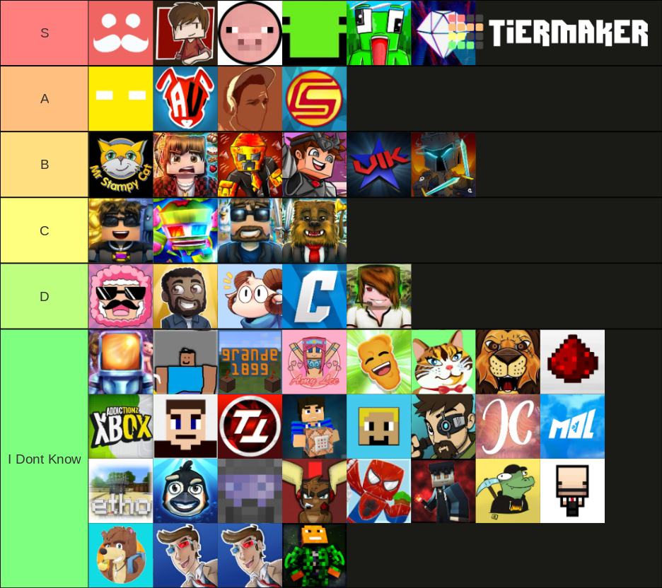 Minecraft Youtubers Tier List (Community Rankings) - TierMaker