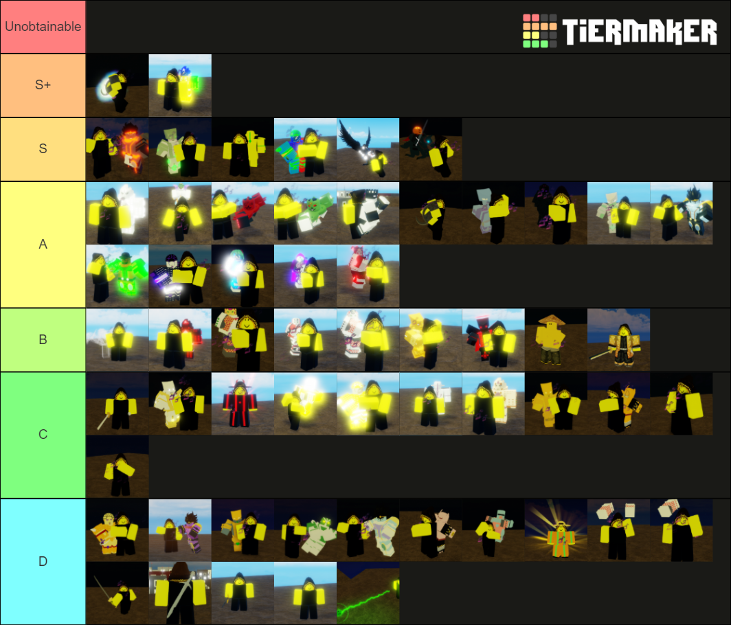 Stand Tier List (Community Rankings) - TierMaker
