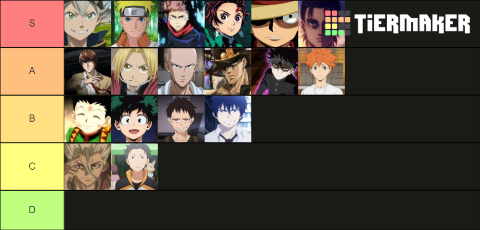Anime MC Tier List Community Rankings TierMaker anime-mc-tier-list-community-rankings-tiermaker