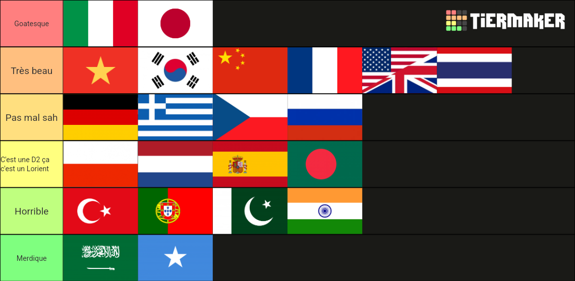 Cool sounding languages Tier List (Community Rankings) - TierMaker